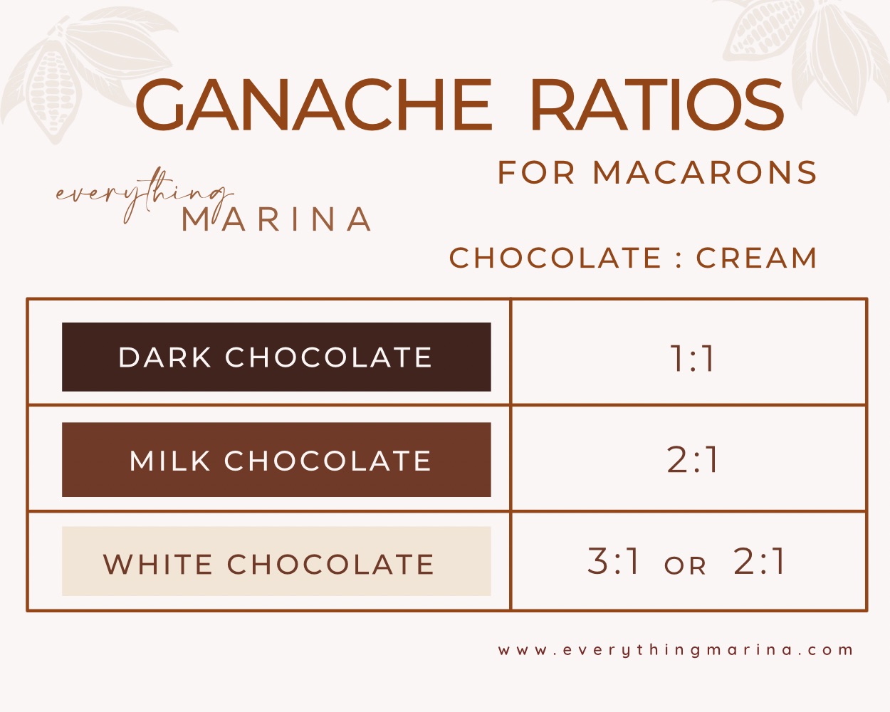 Milk Chocolate Ganache for Macarons - Everything Marina